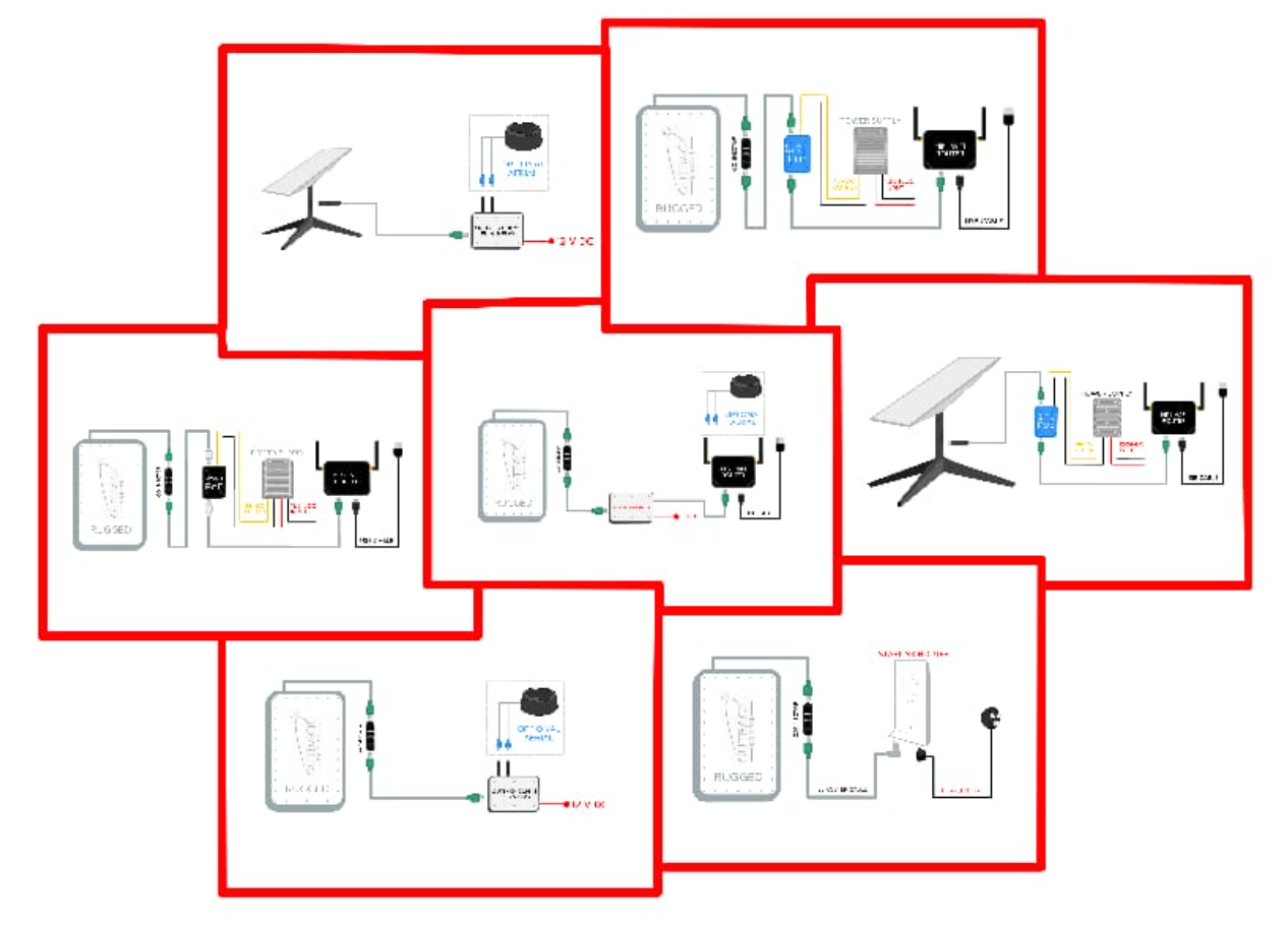 12/24v Starlink POE and Routers – Outback Comms
