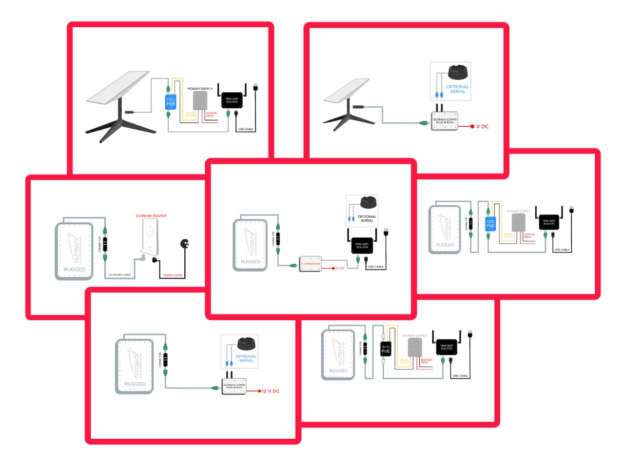 Gen 2 (actuated) Starlink Kits – Outback Comms