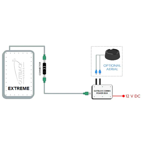 Kit Types – Outback Comms