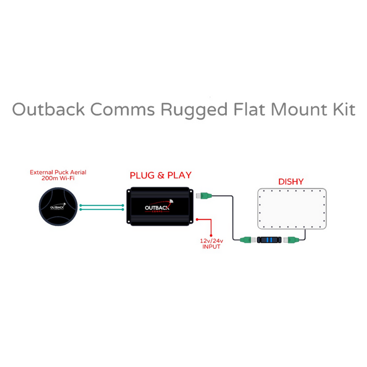 Gen 2 (actuated) Starlink Kits – Outback Comms